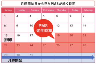 PMSはいつから始まる？出現パターンや妊娠・病気との見分け方を婦人科医を解説 – PURAVIDA
